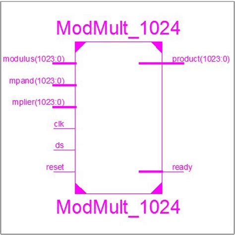 an fpga implementation of the rsa algorithm using vhdl and a xilinx system generator for image