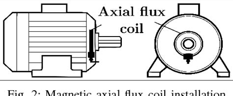 figure 1 from detection and classification of faults in induction generator applied into wind