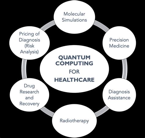 applications of quantum computing for healthcare download scientific diagram