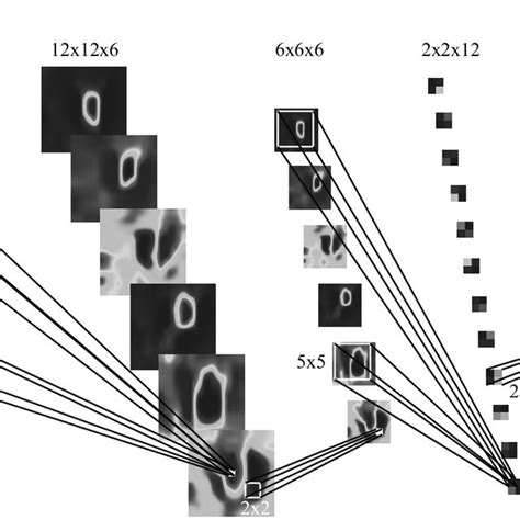 pdf convolutional neural networks for steel surface defect detection from photometric stereo