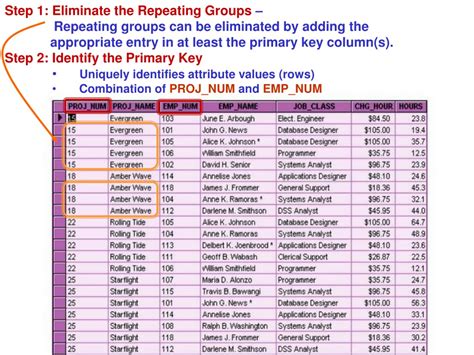 PPT Chapter 5 Normalization Of Database Tables PowerPoint