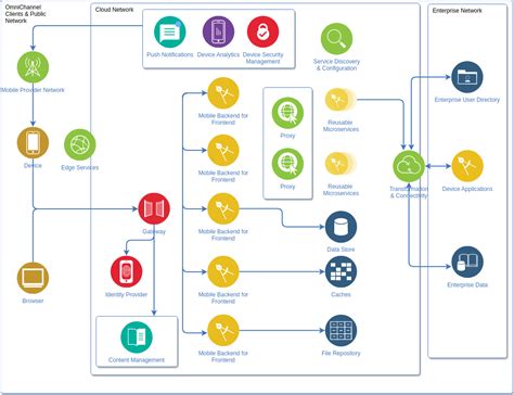 component architecture diagram