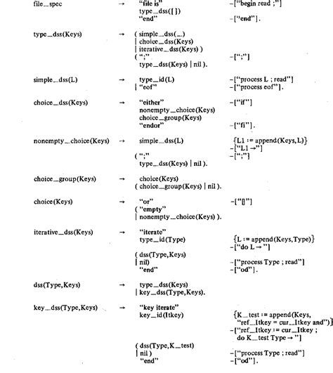 figure 1 from file structures program structures and attributed grammars semantic scholar