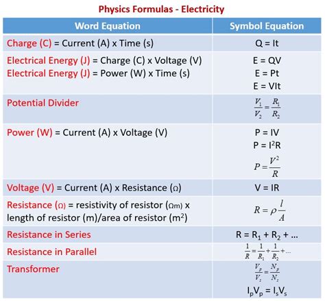 What Is Q In Physics SantinoknoeMata