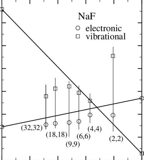scaling with 1 n 1 3 of the polarizability per naf molecule αn of download scientific diagram