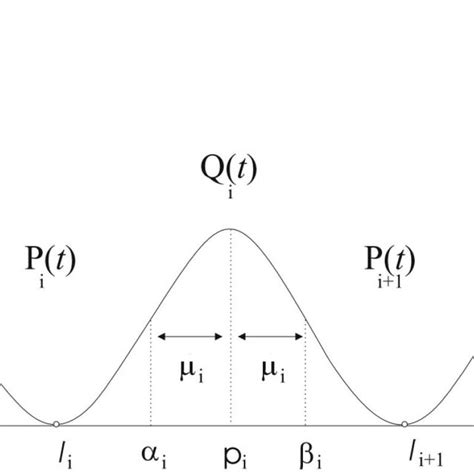 parabolic well potential regularization function d p t and associated download scientific