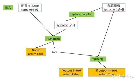 《网工python之路》交换机配置检查工具 二 知乎