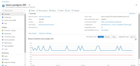 microsoft launches azure database for mysql and postgresql techcrunch vrogue