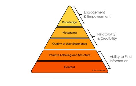 Maslow S Hierarchy Of Needs Theory GeeksforGeeks 47 OFF