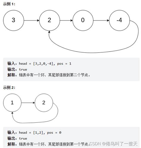 Leetcode——环形链表（简单）leetcode 链表成环 Csdn博客