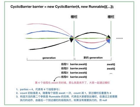 java并发编程 juc并发工具类之cyclicbarrier 飘逸峰的博客