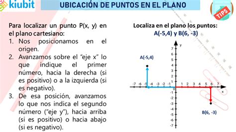 Gu A Para Resolver Ejercicios De Ubicaci N En El Plano Cartesiano