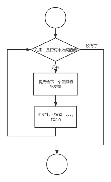 python for循环（基础） python 在一个农场里最初养了3只兔子 csdn博客