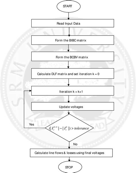 figure 2 4 from load flow analysis for radial distribution system semantic scholar