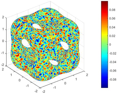 entropy free full text modified characteristic finite element method with second order