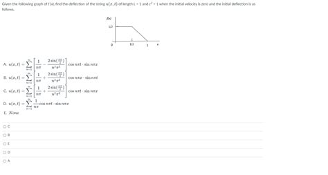 solved given the following graph of f x find the