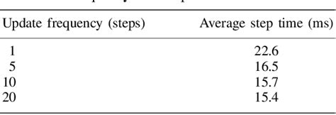 [pdf] total lagrangian explicit dynamics finite element algorithm for computing soft tissue