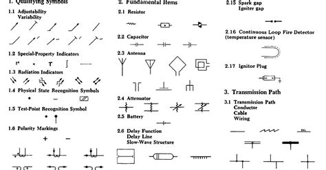 Ieee Schematic Standards Ieee Snapeda Insight