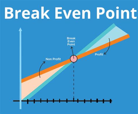 Break Even Point BEP Pengertian Komponen Cara Dan Faktor Idmetafora