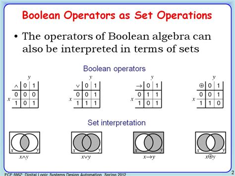 resources ece 595z lecture 4 advanced boolean algerbra ii watch presentation