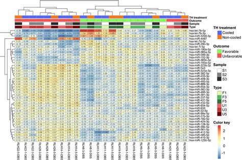 Hierarchical Clustering Analysis Of All The Differentially Expressed