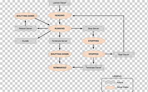 Flowchart Diagram Computer Servers Amazon Elastic Compute Cloud Flow