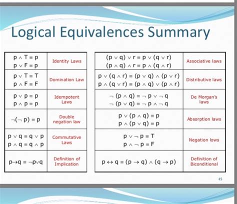 solved 26 show that p → q → r and q → p v r are