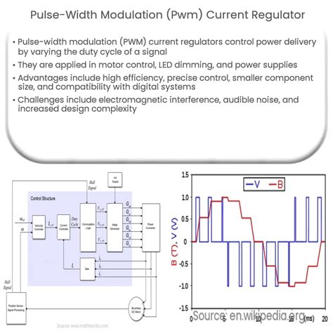 Pulse Width Modulation PWM Current Regulator How It Works