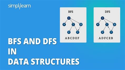bfs and dfs in data structures breadth first search and depth first search tutorial
