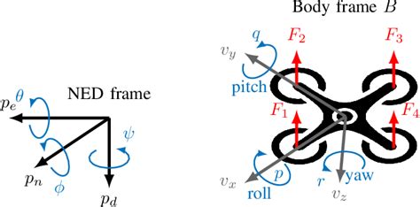 figure 2 from path following controller and obstacles avoidance using nonlinear model predictive