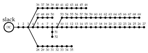 electronics free full text optimal power dispatch of distributed generators in direct