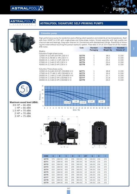 Astral Pool Dosing Pump At Andrew Henry Blog