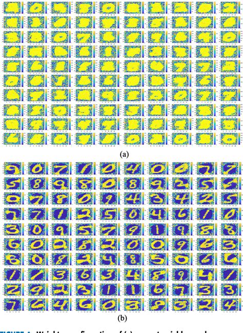 figure 15 from area and energy efficient stdp learning algorithm for spiking neural network soc