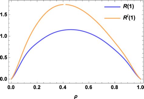 [pdf] analysis of a m m c queue with single and multiple synchronous working vacations 1