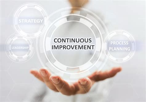 5 Continuous Improvement Examples You Need To Know