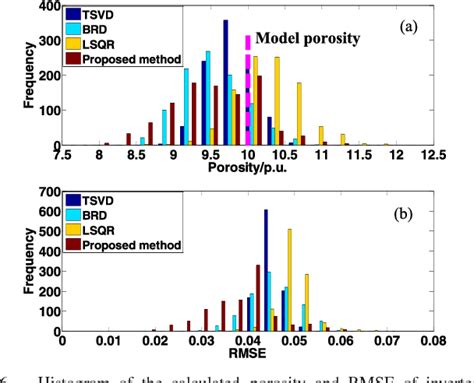 figure 6 from an inversion of nmr echo data based on a normalized iterative hard thresholding