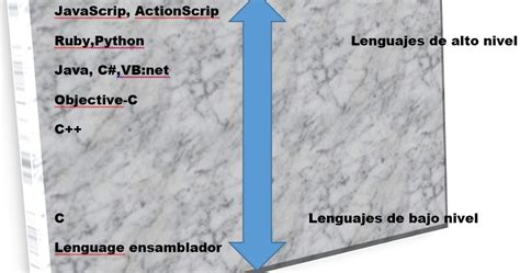 aprendiendo a programar html css php javascript java vba iniciarse al los lenguajes de programción