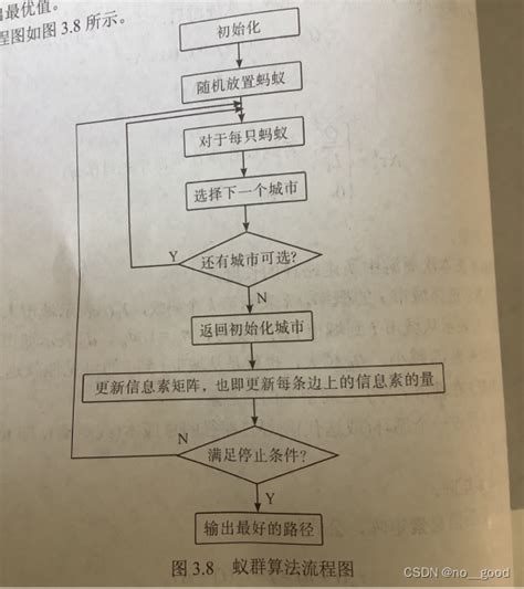（python）蚁群算法解决旅行商问题 aco tsp codeantenna