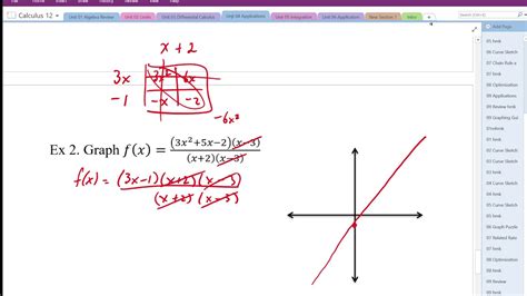 01 Rational Functions And Polynomial Review Part4 YouTube