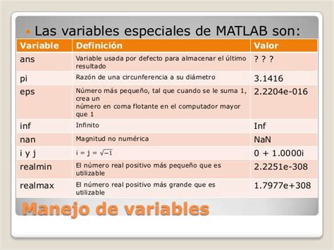 introducción a matlab on emaze
