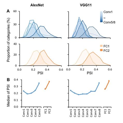 pdf hierarchical sparse coding of objects in deep convolutional neural networks