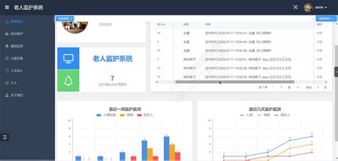 github q451 implement monitoring system 这是一个使用python django框架进行后台搭建，数据库使用mysql，前端使用vue框架，使用