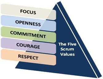 Roles In Scrum Blog