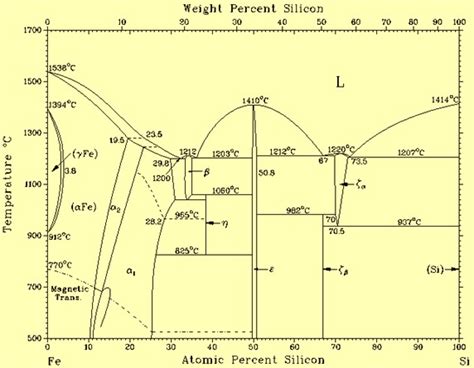 Fe C Phase Diagram In Ti 83 Graph Figure 1 From Computer Cal