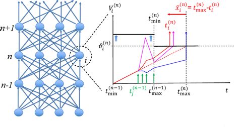 [pdf] an exact mapping from relu networks to spiking neural networks semantic scholar
