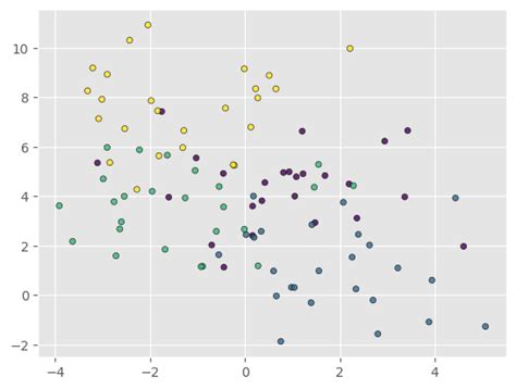 6 classification using decision trees — intro to data analysis and machine learning