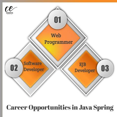 top 5 difference between callable and runnable interface in java artofit
