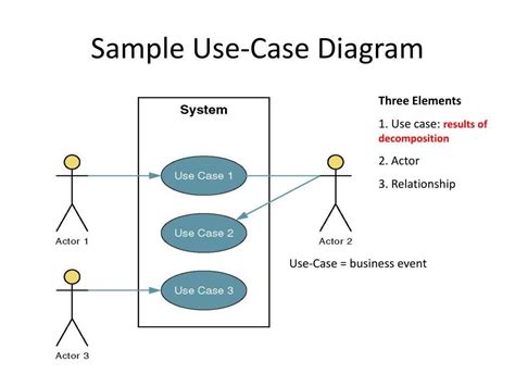 mastering uml use case diagrams a beginner s tutorial