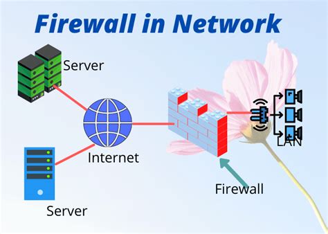 Firewall Pada Server Membangun Zona Aman Dalam Infrastruktur Anda
