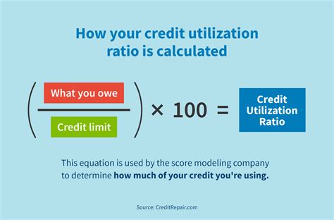 What Is The Ideal Credit Utilization Ratio Infoupdate Org